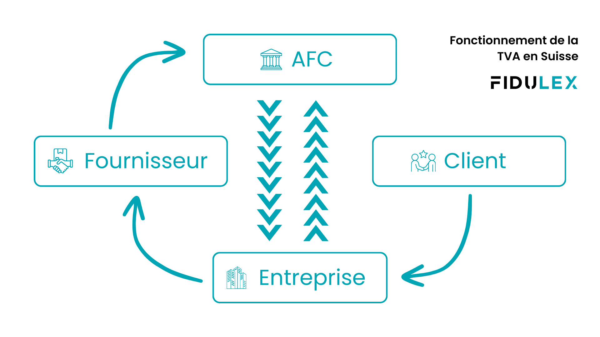 Swiss VAT: the complete guide | Fiduciaire Fidulex